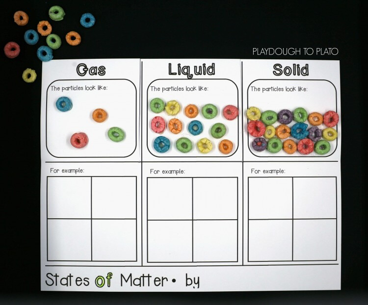 States of Matter Activity Pack - The Stem Laboratory