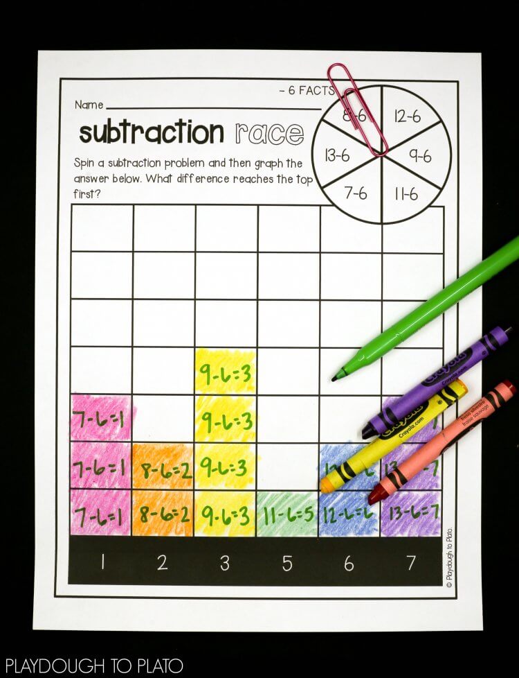 Subtraction Fact Fluency - The Stem Laboratory